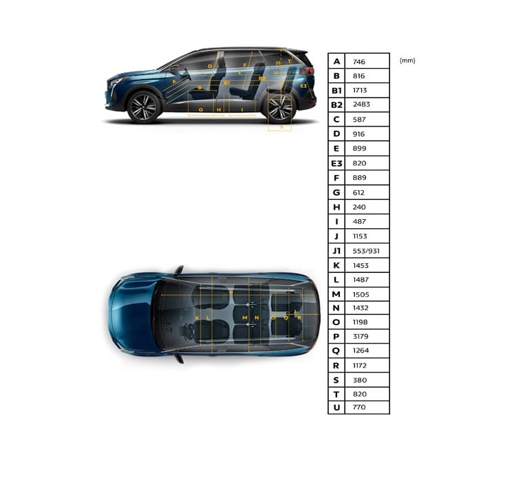 PEUGEOT 5008 SUV : 7 seater SUV - PEUGEOT South Africa